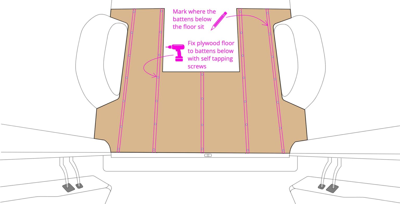 How To Create A DIY False Floor In Your Van In A Van - This Pair Go There